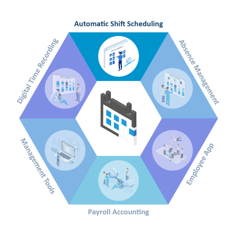 Shift Scheduling, Time recording, & Payroll Accounting | Planerio GmbH