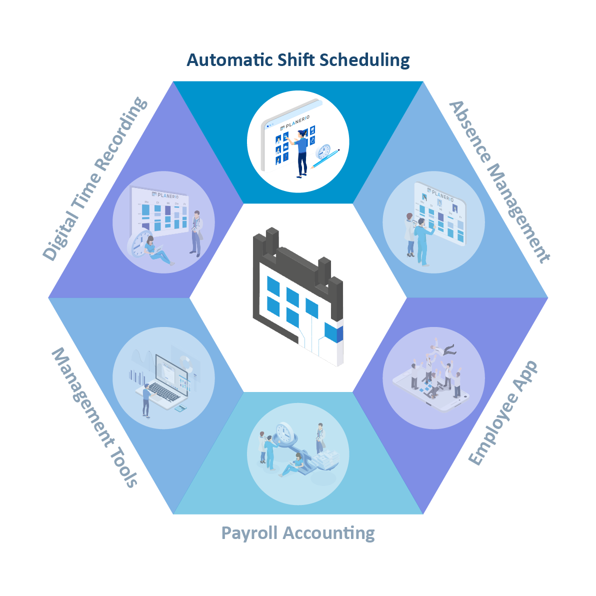 Shift Scheduling, Time recording, & Payroll Accounting | Planerio GmbH